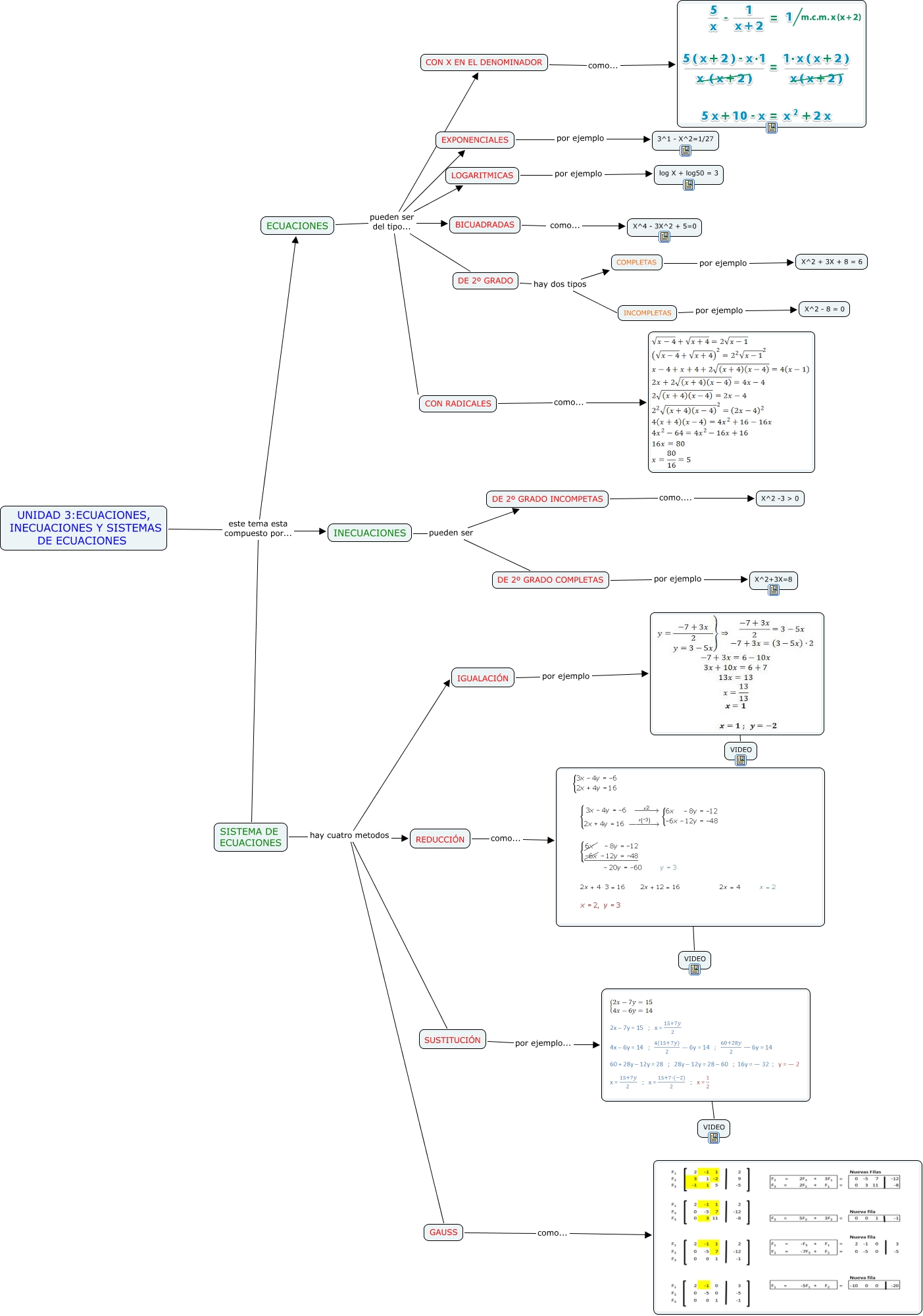 Mapa mental matematicas